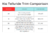 2025 KIA Telluride Features Trims Comparison | Bulldog Kia