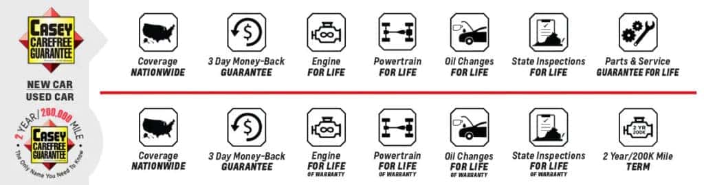 Volkswagen and Used Car Dealer in Newport News | Casey Volkswagen